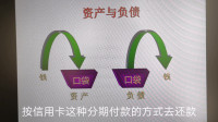 信用卡分期的真实利率是多少,你知道吗?