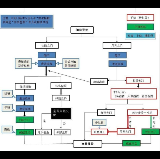 荒野日记孤岛#新人攻略需知