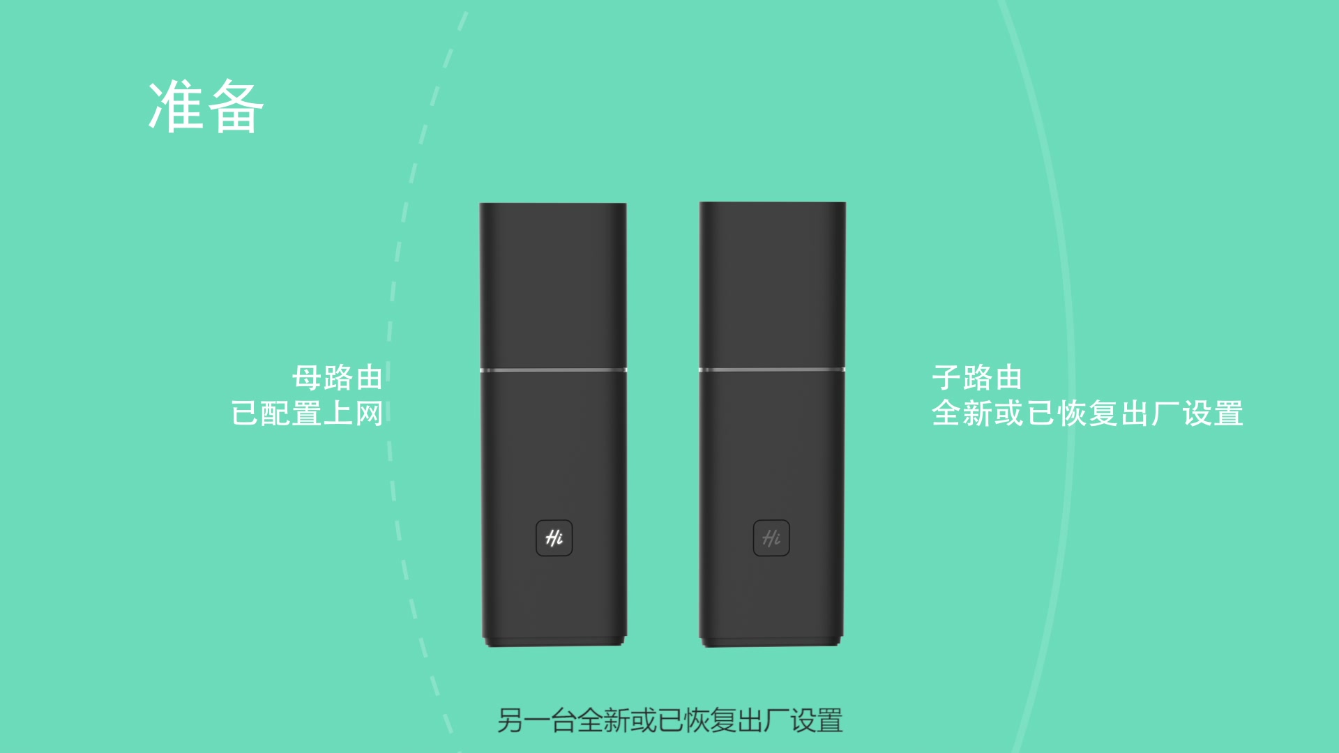 多台华为路由构建子母路由扩展Wi-Fi