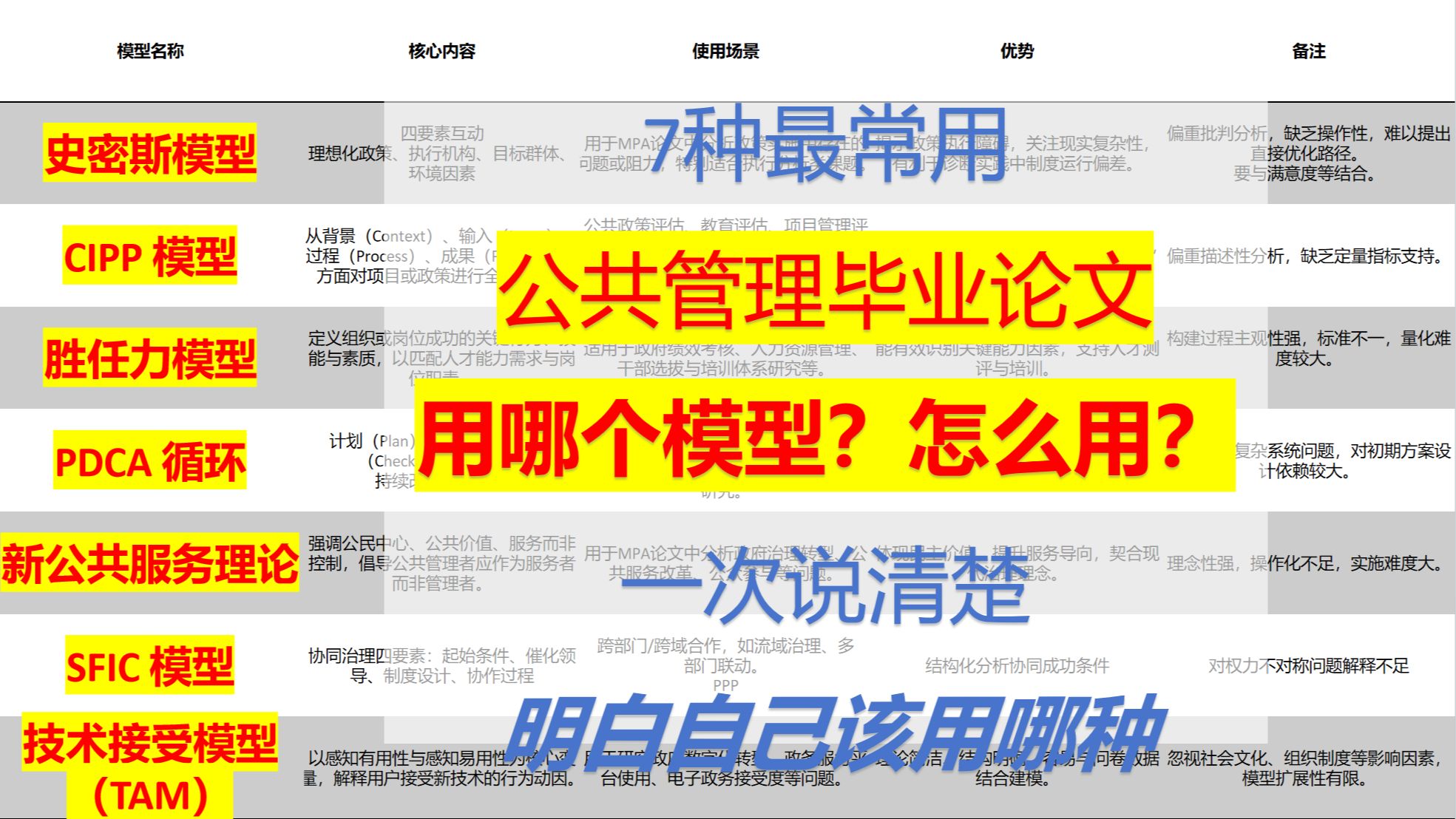 公共管理最实用的的模型详解+框架搭建思路:史密斯政策模型、CIPP...
