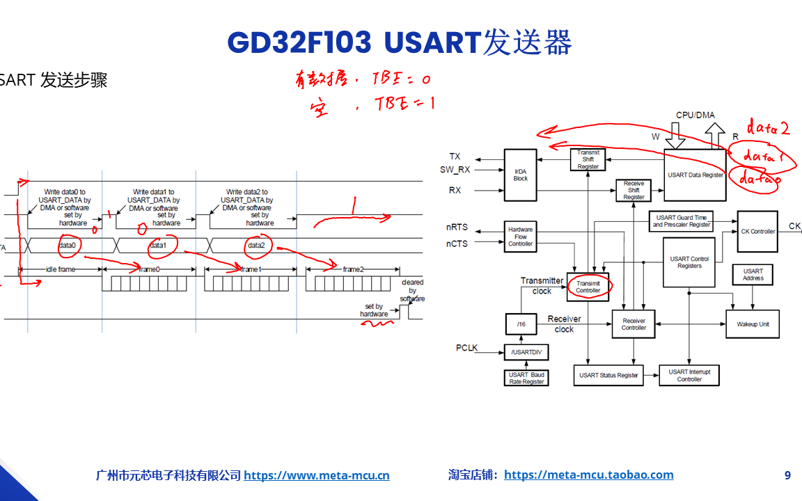 【第8课】GD32F103 USART串口发送教程