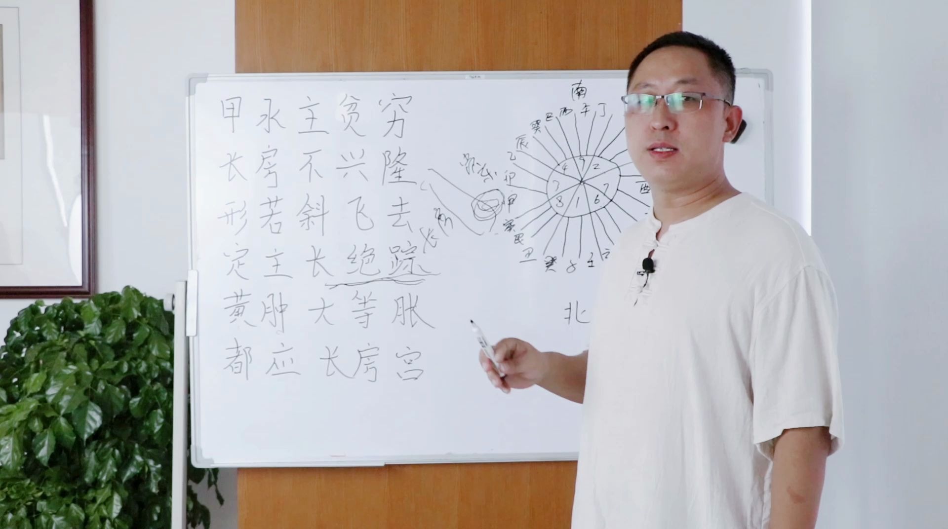 甲山见水位置,罗盘上对应卦象,通俗理解意义