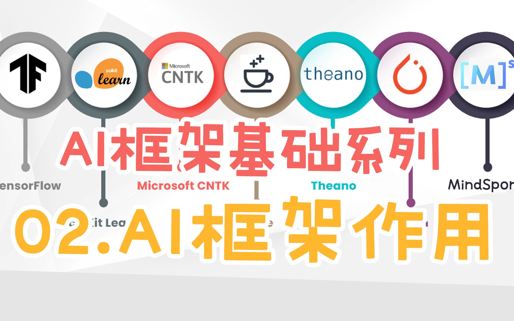 AI框架有什么用?没有AI框架写算法又会怎么样?【AI框架基础】系列...