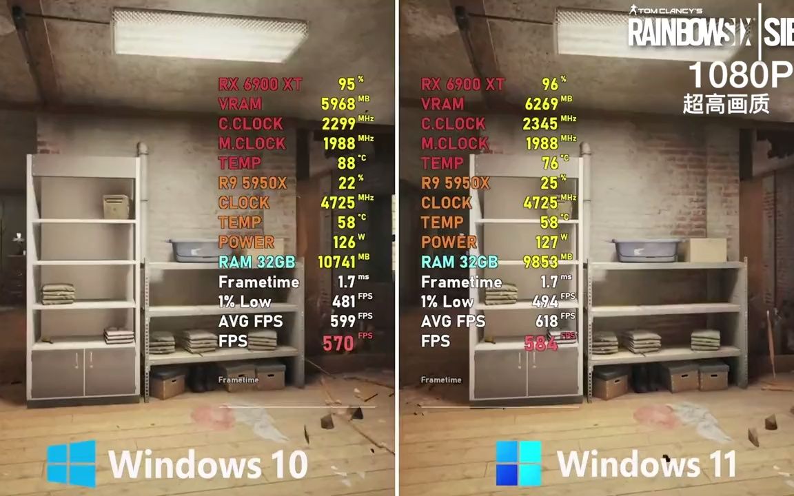 你是否需要升级到Win11?AMD锐龙处理器在Win11与Win10下的表现