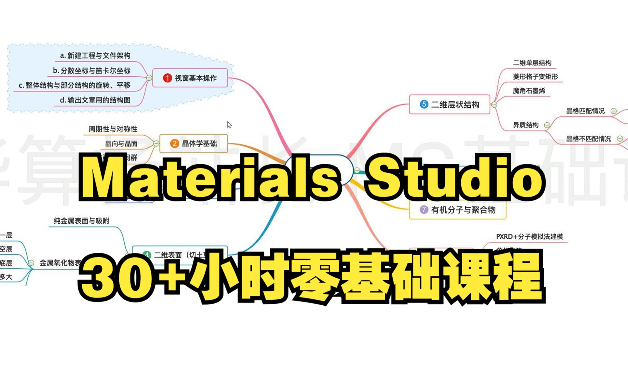 32小时MS基础课:怎样建模+设置计算参数,才能达到发文章要求? 体块...