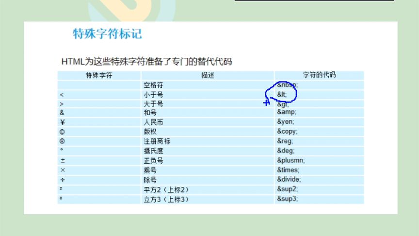 第二章 12-特殊字符.mp4