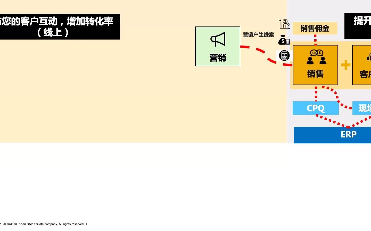 CX 每日分享 48 - CX 确保提供一致客户体验-Marketing