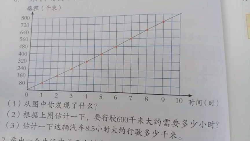 六年级数学下册:正比例反比例的图像
