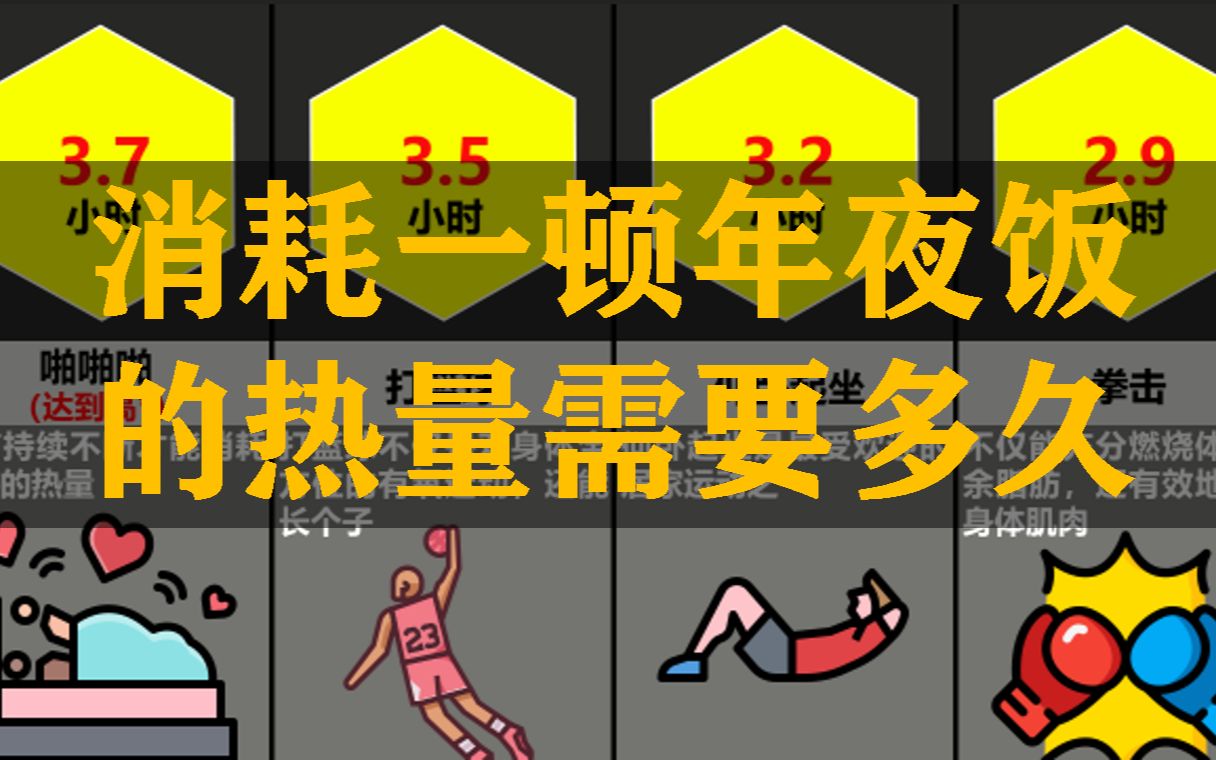 消耗一顿年夜饭的热量需要多久?