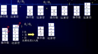 3-2栈的应用3-表达式求值