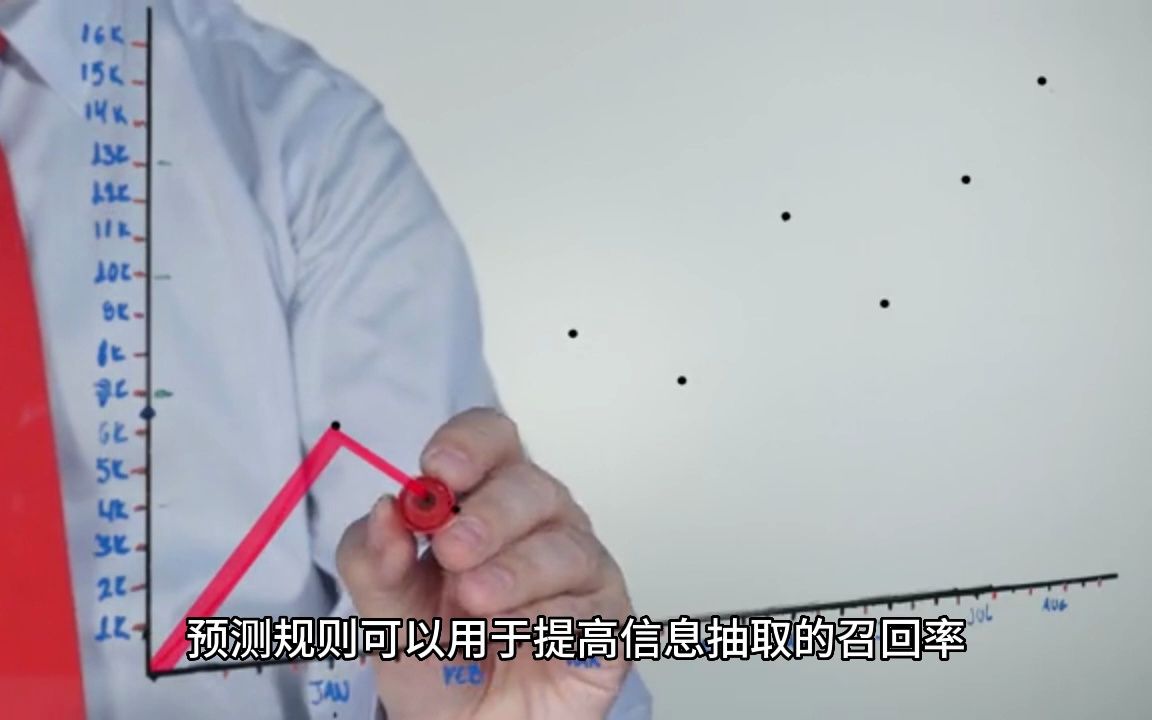 基于信息抽取的文本挖掘