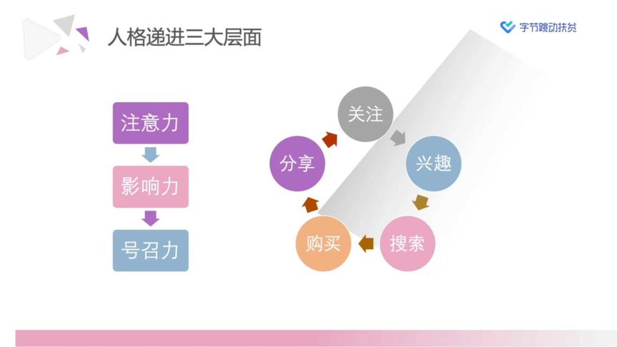 新媒体培训课程-做好抖音号定位的技巧