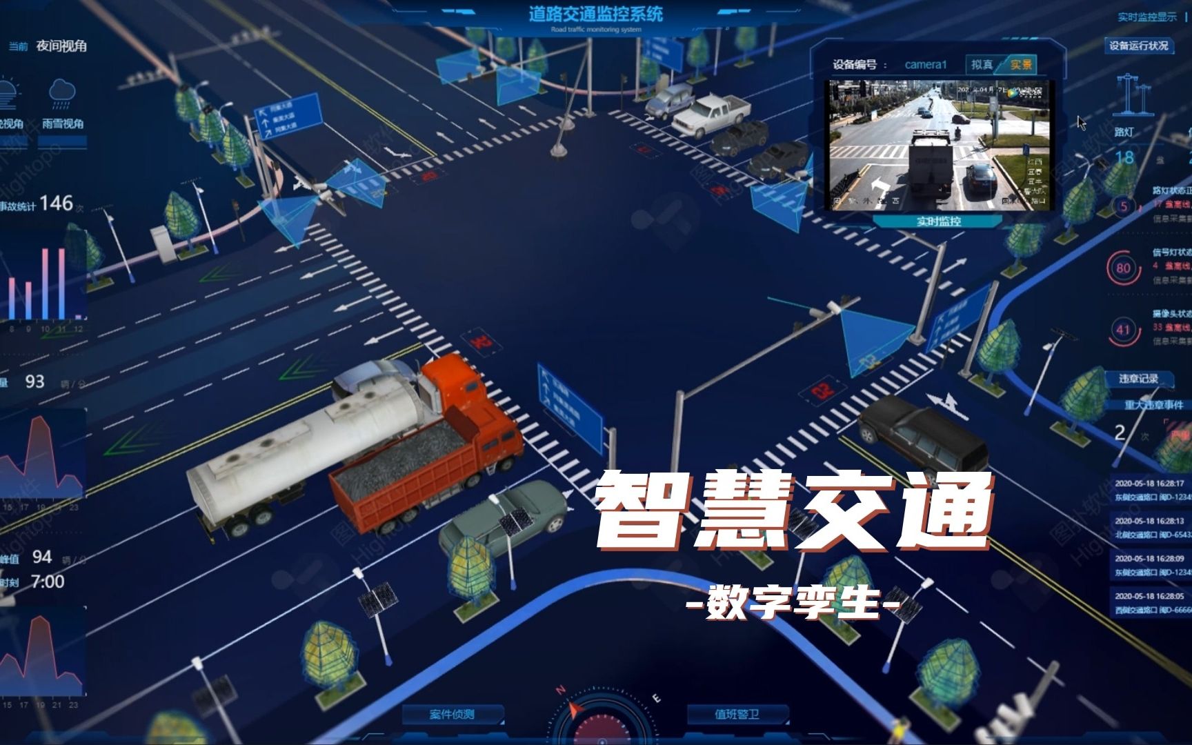 数字孪生智慧交通,十字路口三维可视化监控