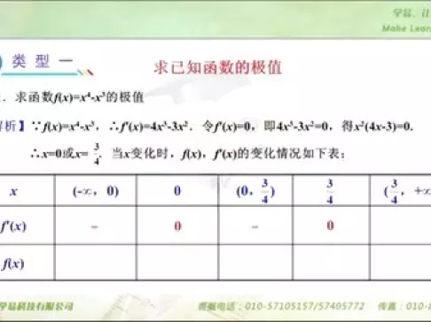 第06讲:函数的极值与导数