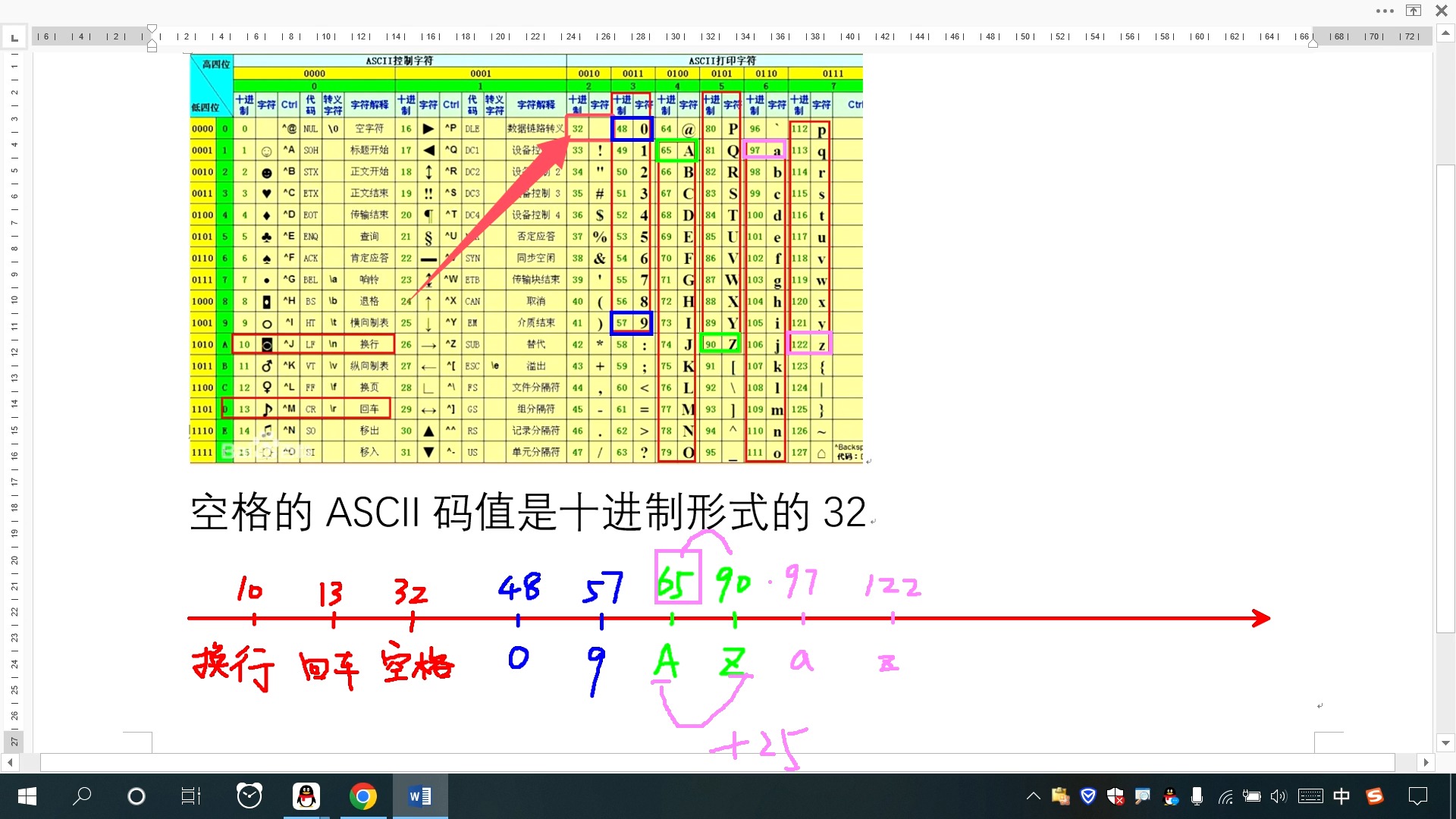 ASCII码表数轴图示讲解