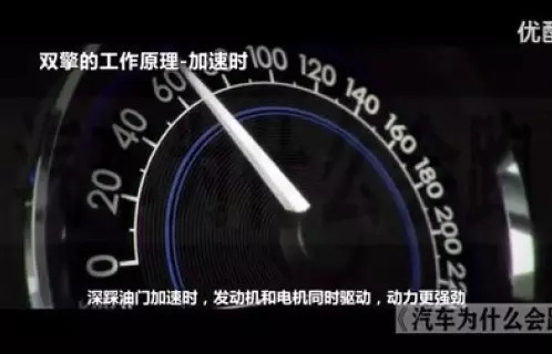 《汽车为什么会跑》丰田双擎混合动力