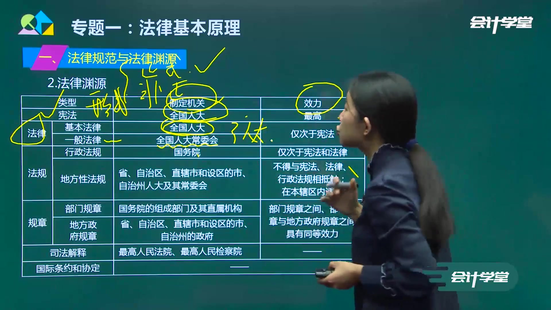 注册会计师培训网_注册会计师审计教材_注册会计师经济法题