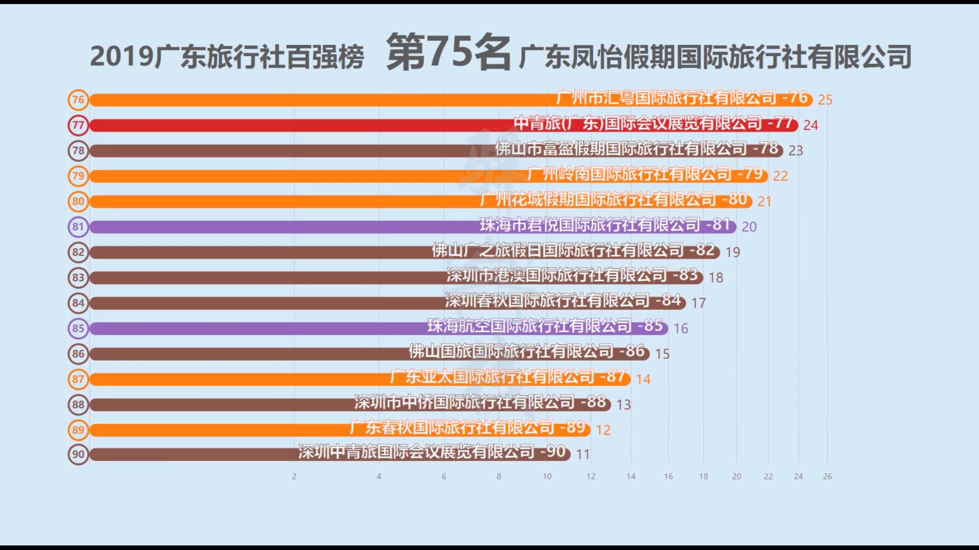2019广东旅行社百强榜!