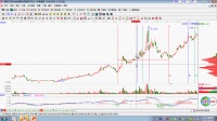 江恩时间工具-黄金时间周期线等工具视频讲解-赢家学院