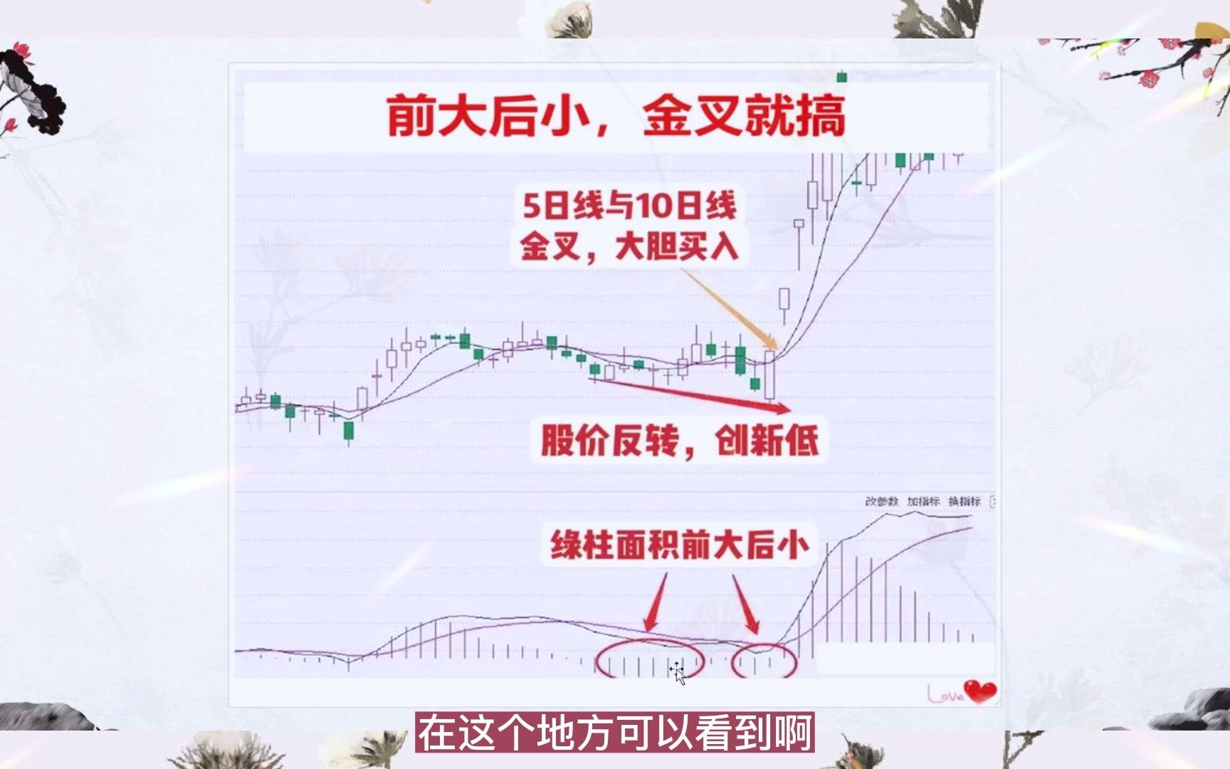 MACD抄底逃顶口诀:前大后小,金叉就搞;前高后低,放量就跑
