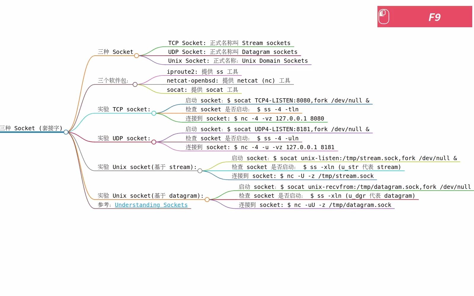 理解 TCP-UDP-Unix Socket 套接字