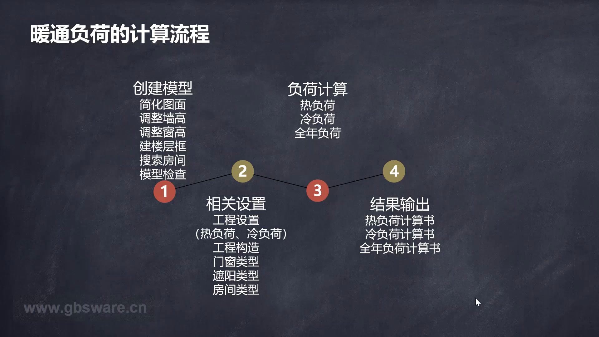 03-暖通负荷BECH-绿建斯维尔