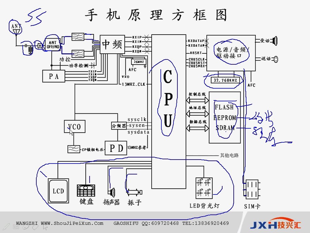 手机信号接收流程讲解-最专业的手机维修培训