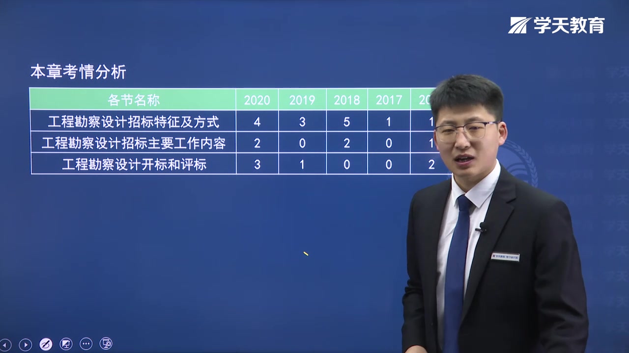...监理工程师《建设工程合同管理》01节-工程勘察设计招标特征及方式
