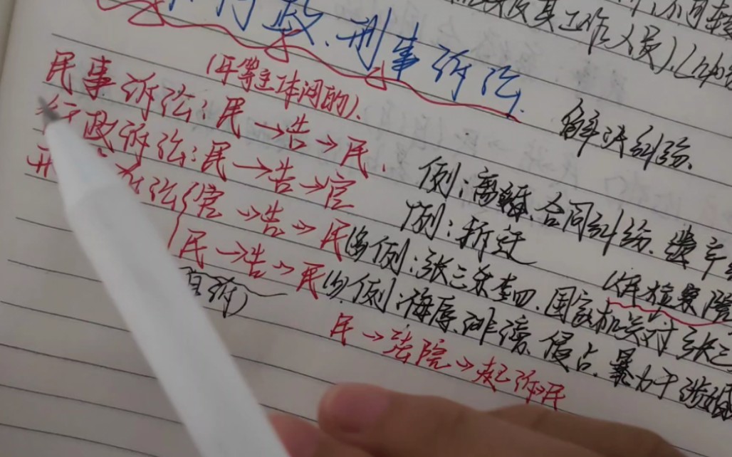 民事诉讼 刑事诉讼 行政诉讼区别(第三个选项由题意得 是检察院将万某...