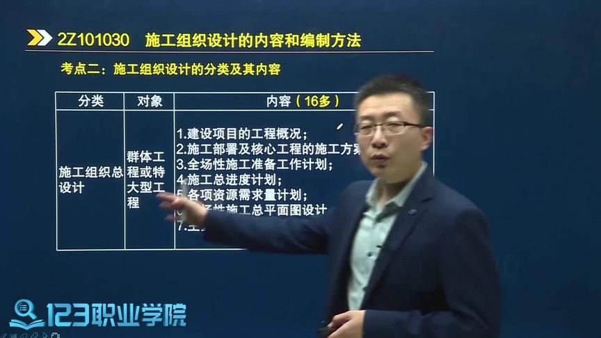 二建建设工程施工管理知识点:考点二:施工组织设计的内容和分类