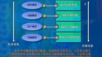 电子商务体系结构 24讲 浙江大学