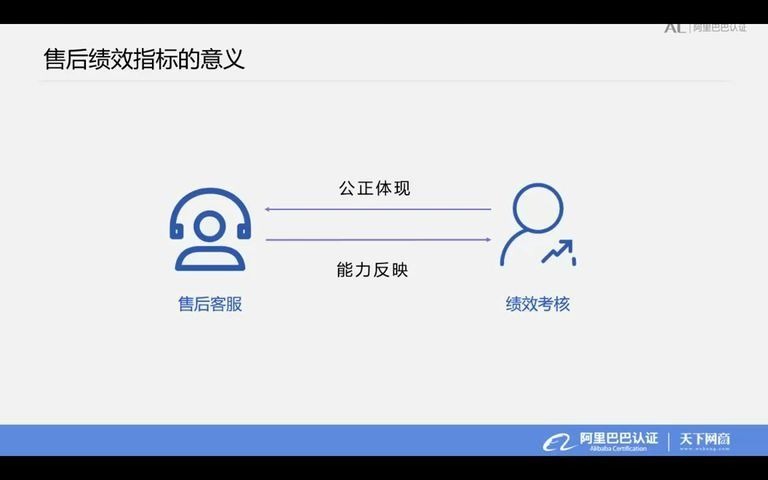 6-3.售后绩效评估指标