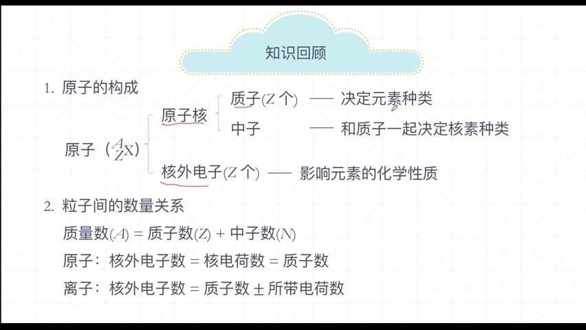 核素 同位素 同素异形体 习题 高中化学必修二