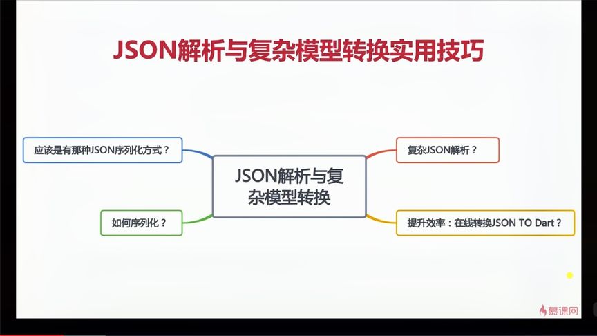 6-4 JSON解析与复杂模型转换实用技巧