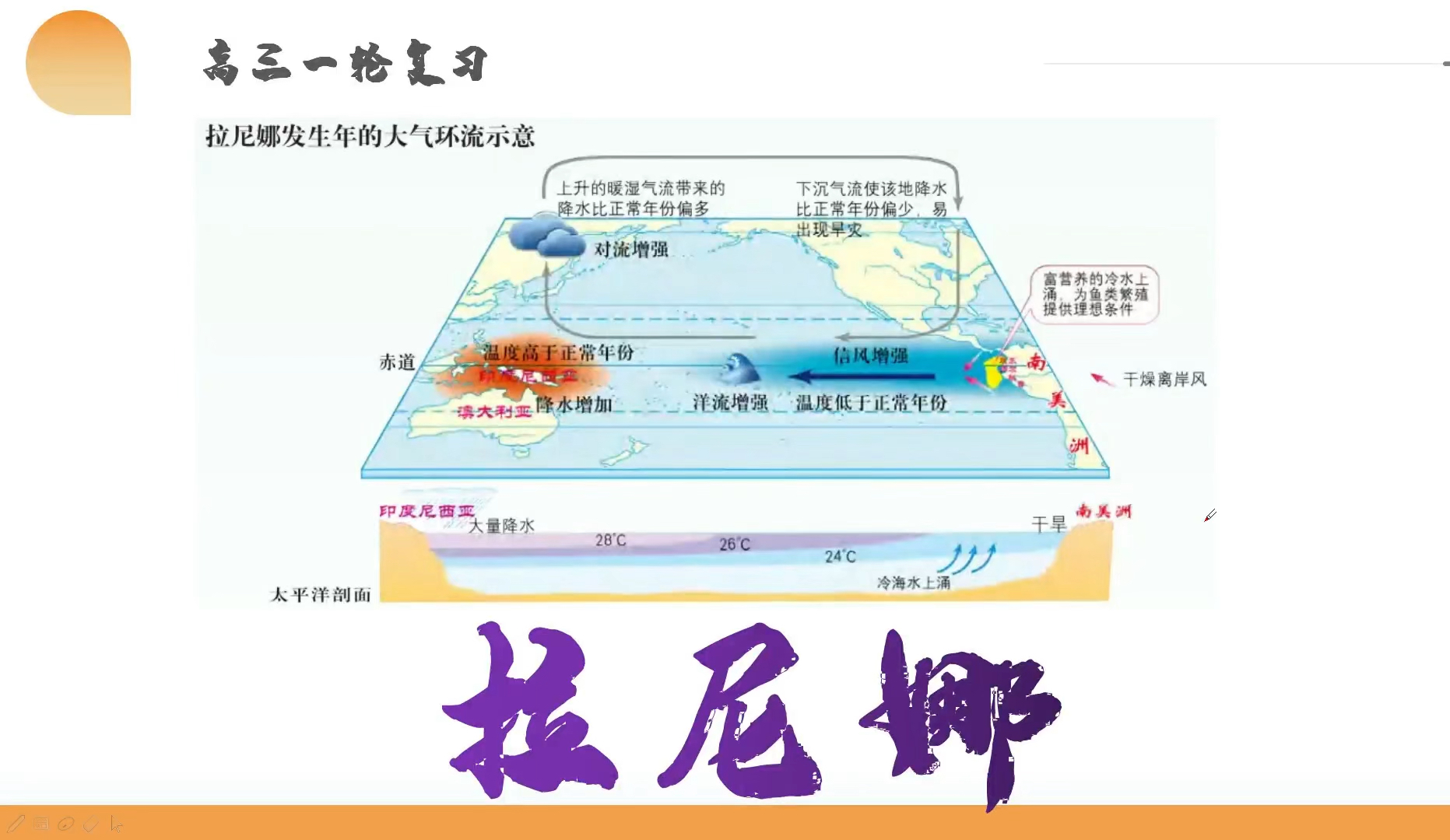 【高三一轮复习】59拉尼娜