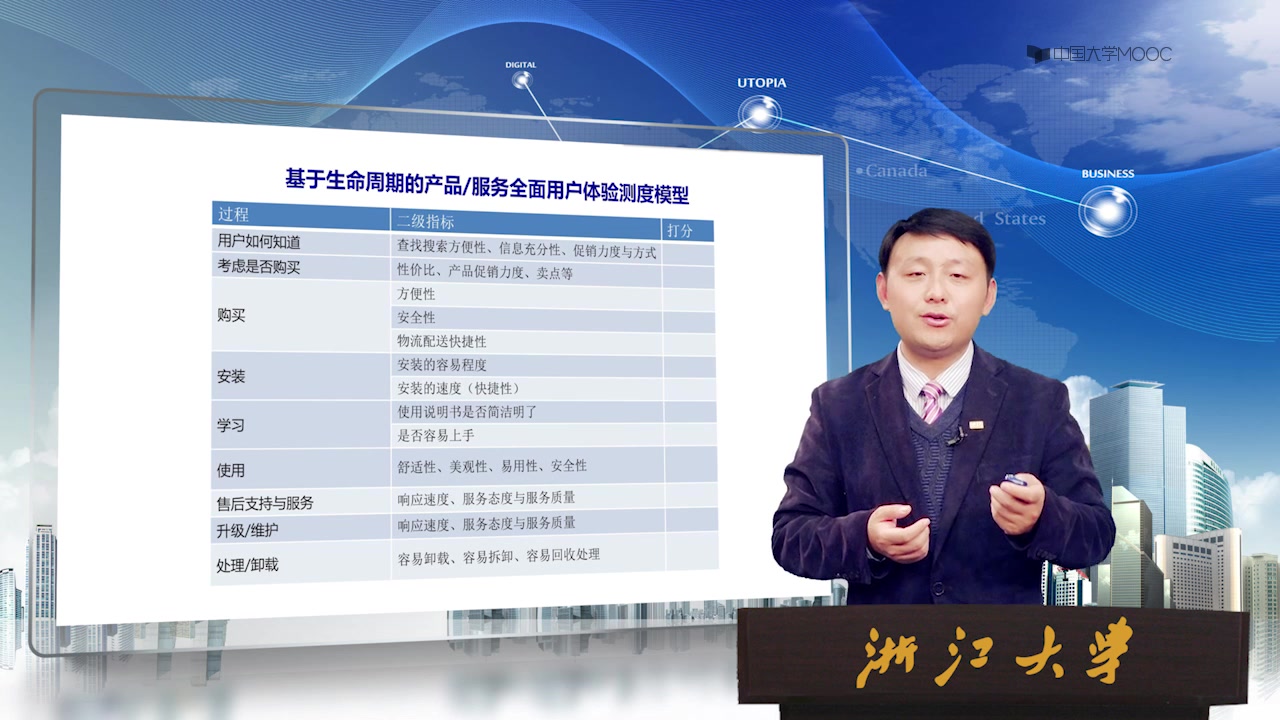 创新管理_浙江大学