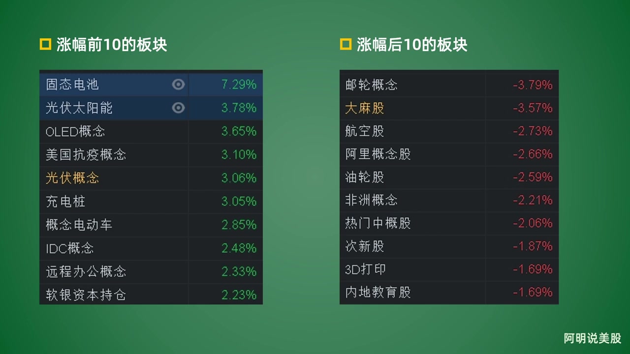 最新美股乱弹-电动车--科技股回暖!观望还是抄底?小鹏年底推出飞行...