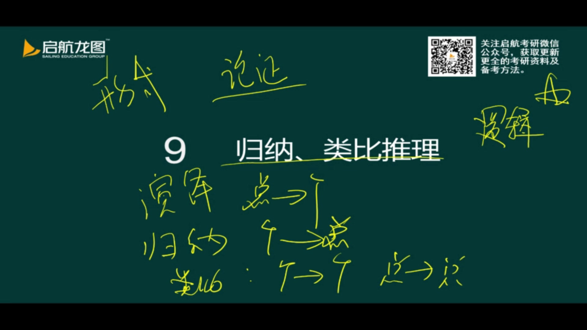 【启航考研】马老师讲逻辑之归纳、类比推理