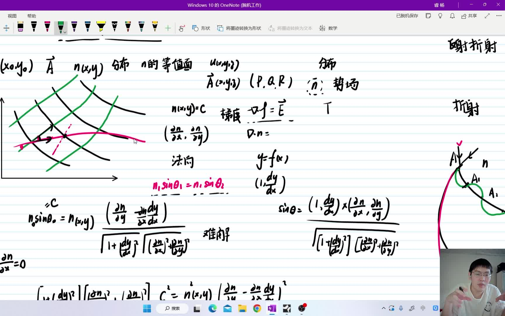 422.1 场线势能和折射率(三个问题的统一,变分法微分方程为什么有联系)