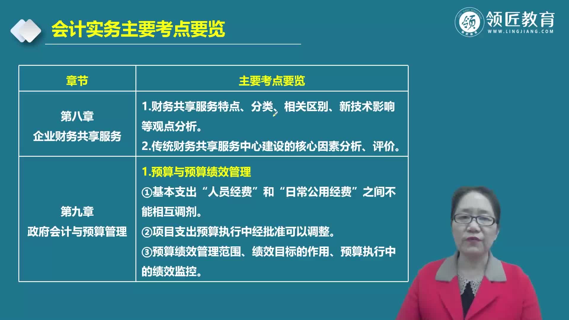 【领匠教育】张艳丽-高级会计实务-主要考点要览