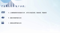 第13集《 门店顾客管理》