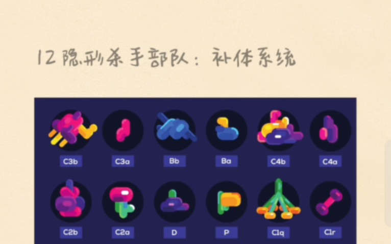 一起来读书之补体的作用