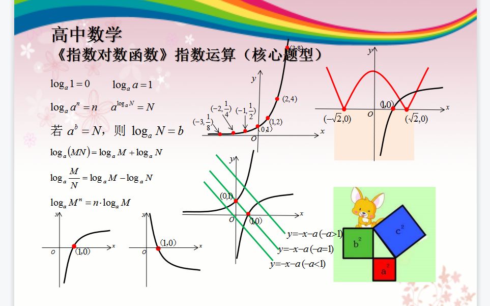 1 指数运算(核心题型)(必修 1-4 指数对数函数)