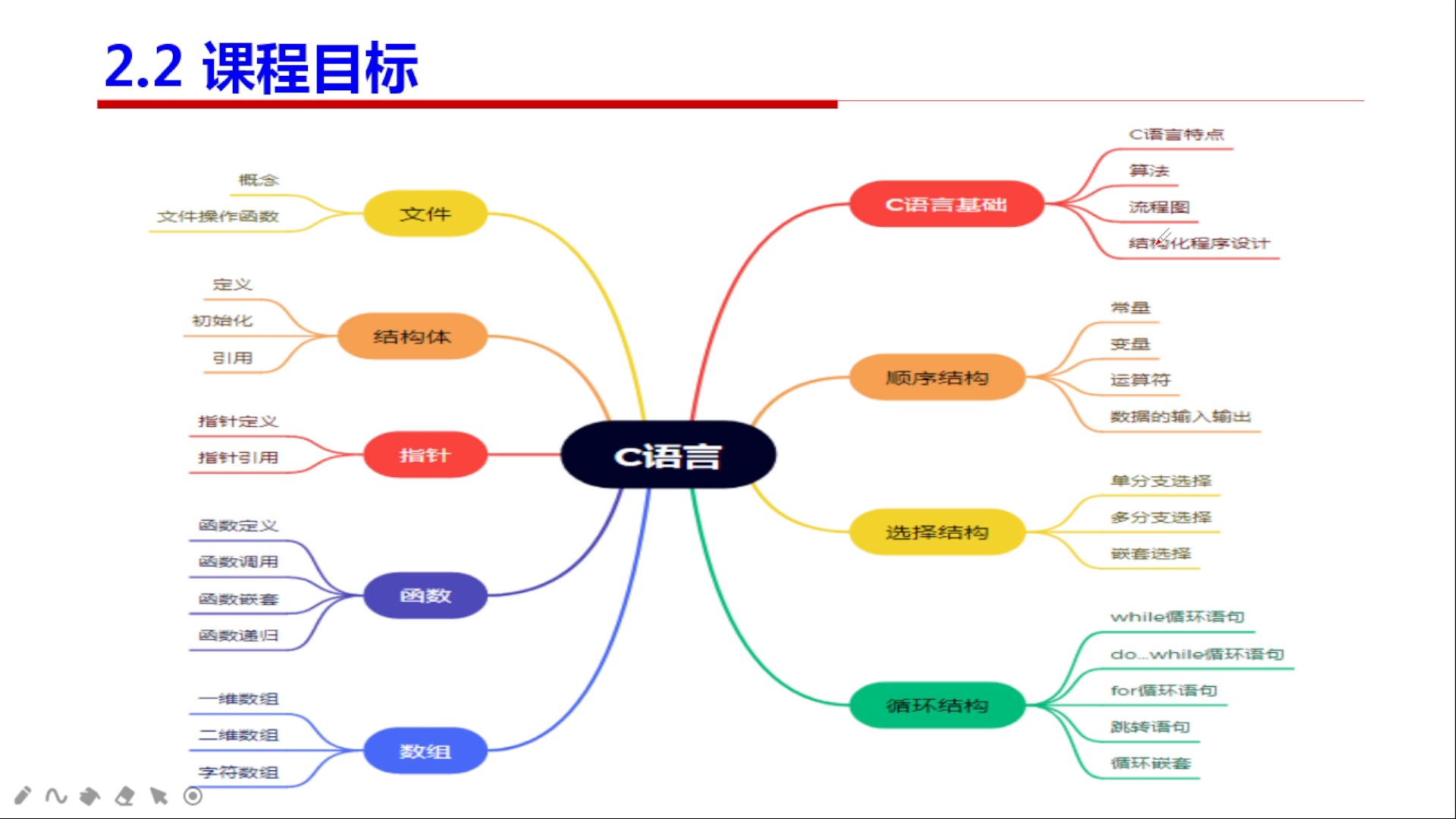 开学第一课(C语言程序设计)