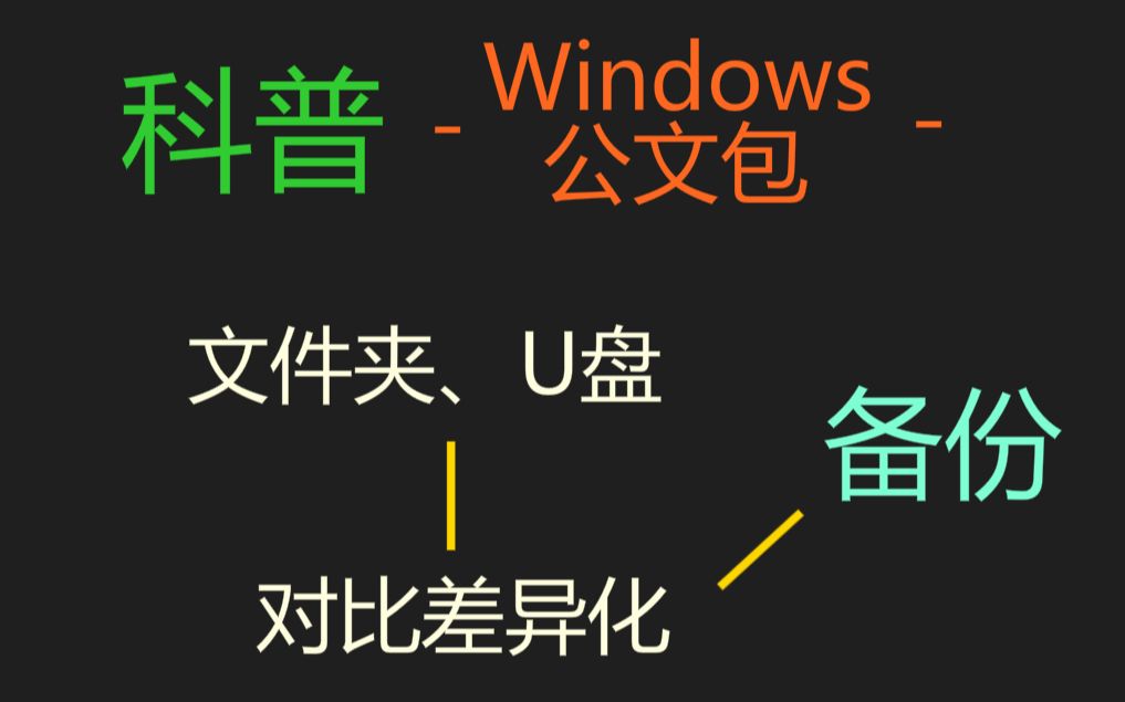 科普:Windows公文包是什么?文件夹、U盘——比对差异备份!