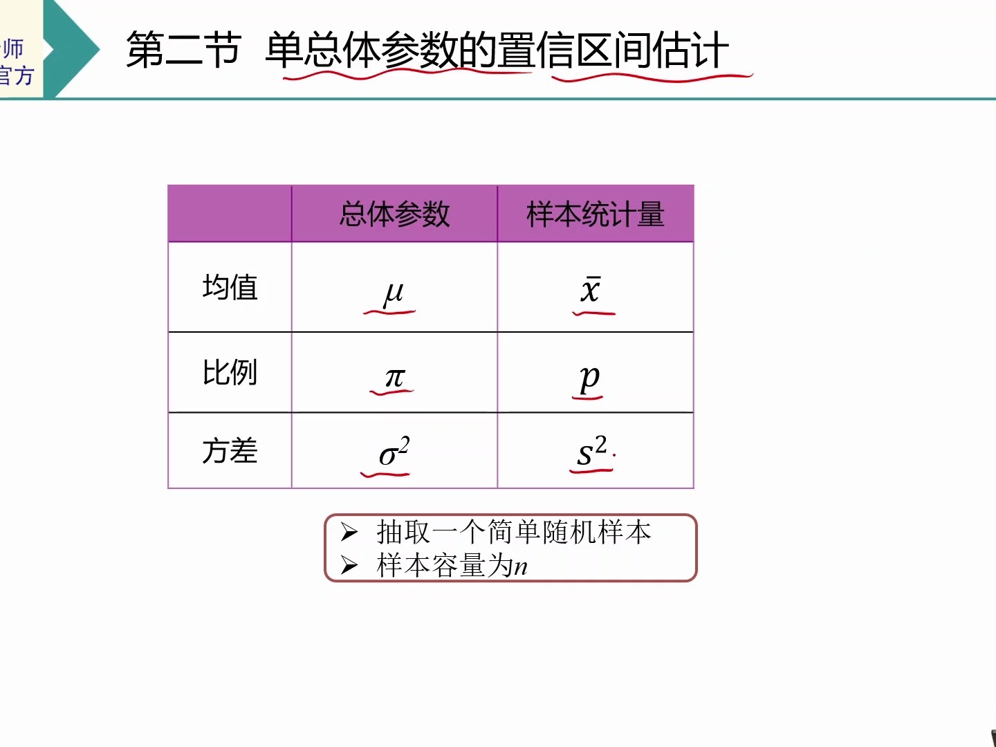 【统计学】8.2.1总体均值的置信区间估计
