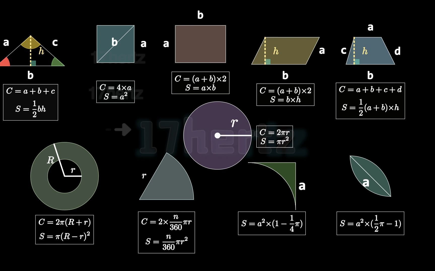 总体介绍-小学面积和周长公式