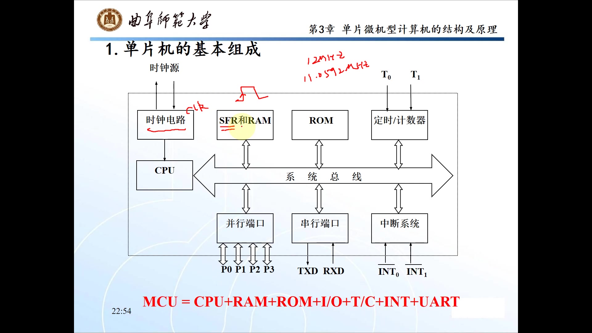 第三章单片微型计算机的结构与原理1