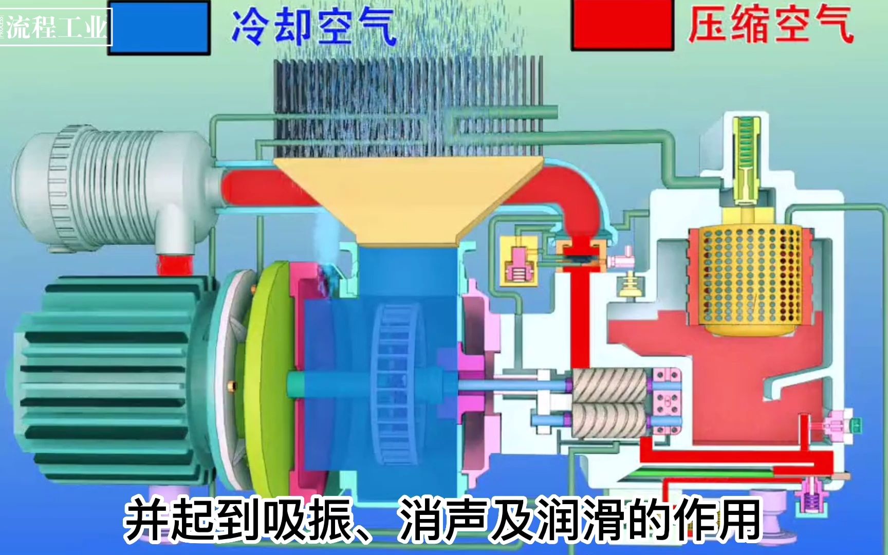 螺杆式压缩机工作原理及结构-石化、钻采、冶金等行业常用设备