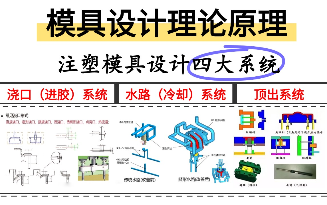 【模具设计理论原理】注塑模具设计四大系统教程,学习模具设计只会...